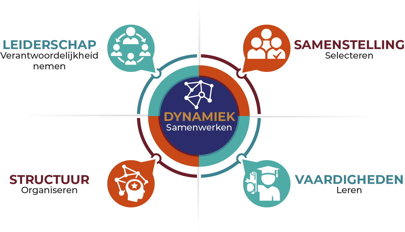 3 tips voor opgave gericht werken | Berenschot blog