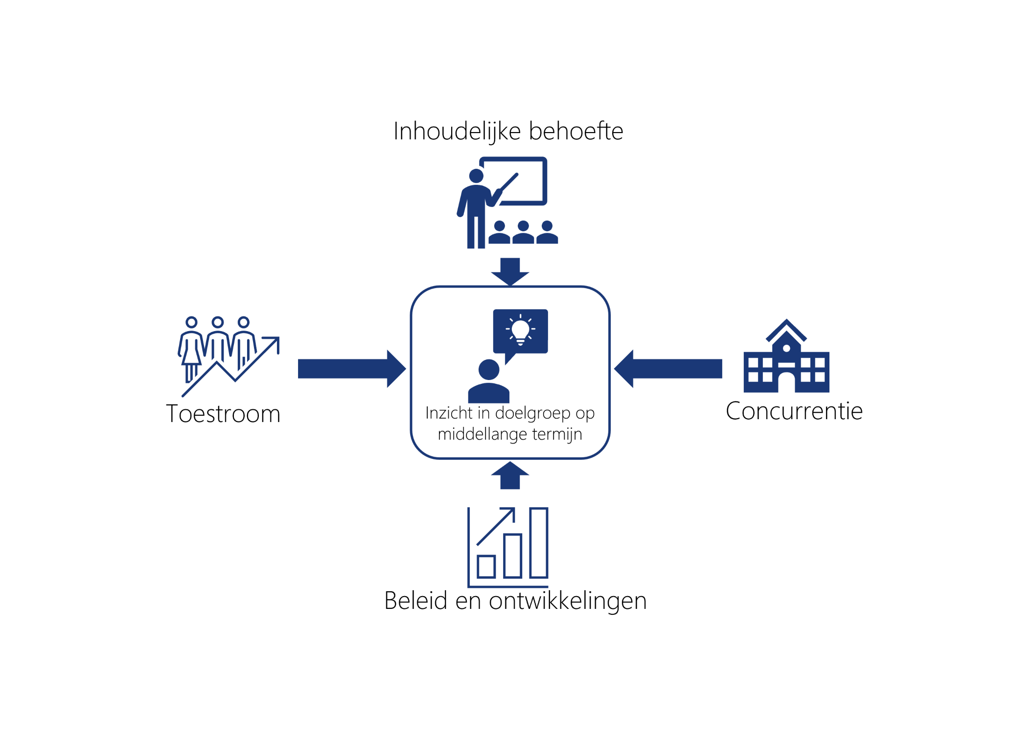 Toekomst vavo-onderwijs | Berenschot cases