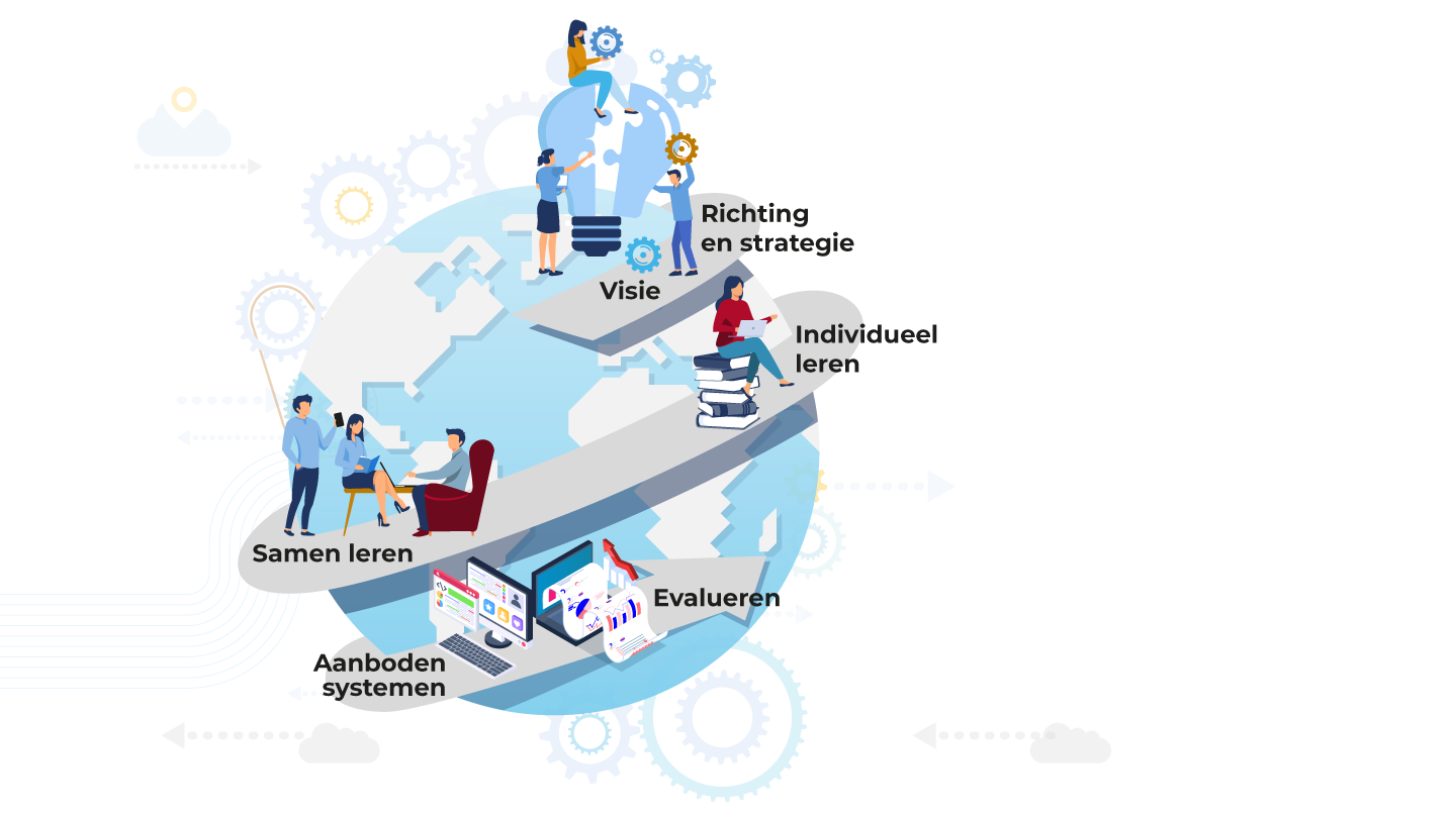 Leren en ontwikkelen in organisaties | Berenschot