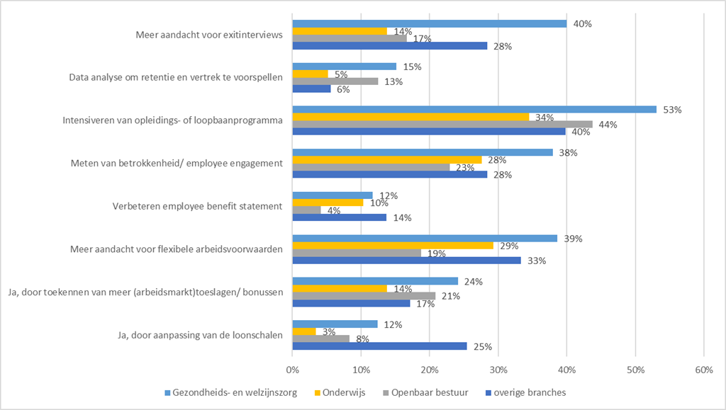HR trends: grootste uitdagingen | Berenschot nieuws